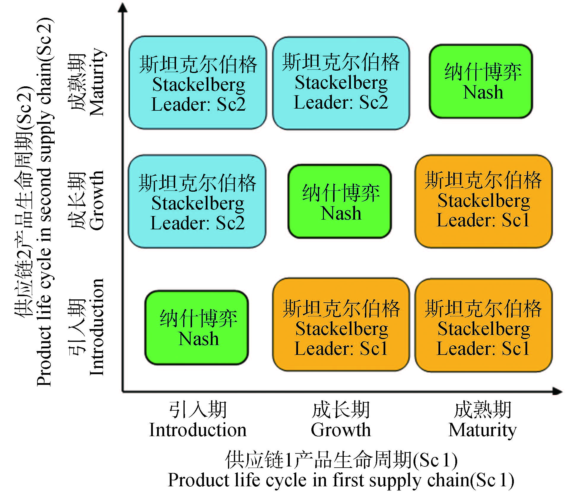 Wooden Furniture Manufacturing Enterprises Based on Product Life Cycle